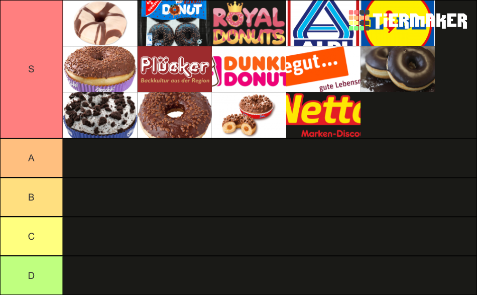 german donut tierlist Tier List (Community Rankings) - TierMaker