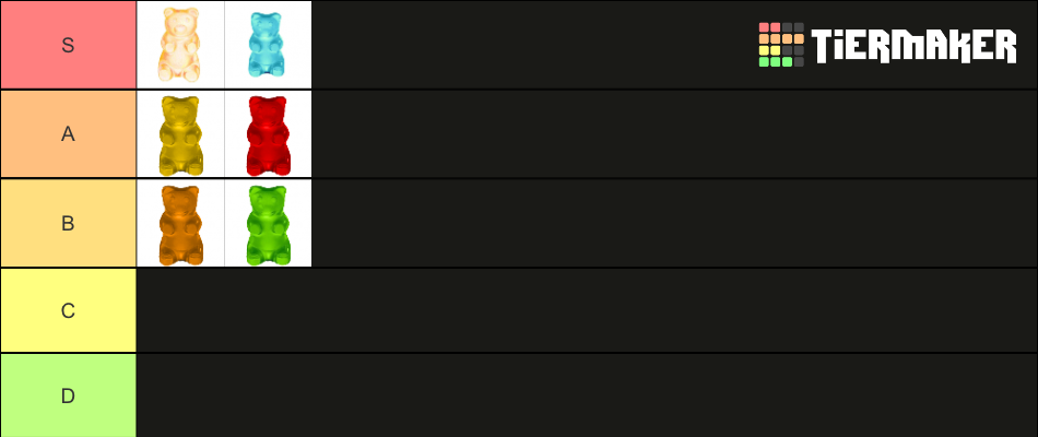 Gummy bear Tier List (Community Rankings) - TierMaker