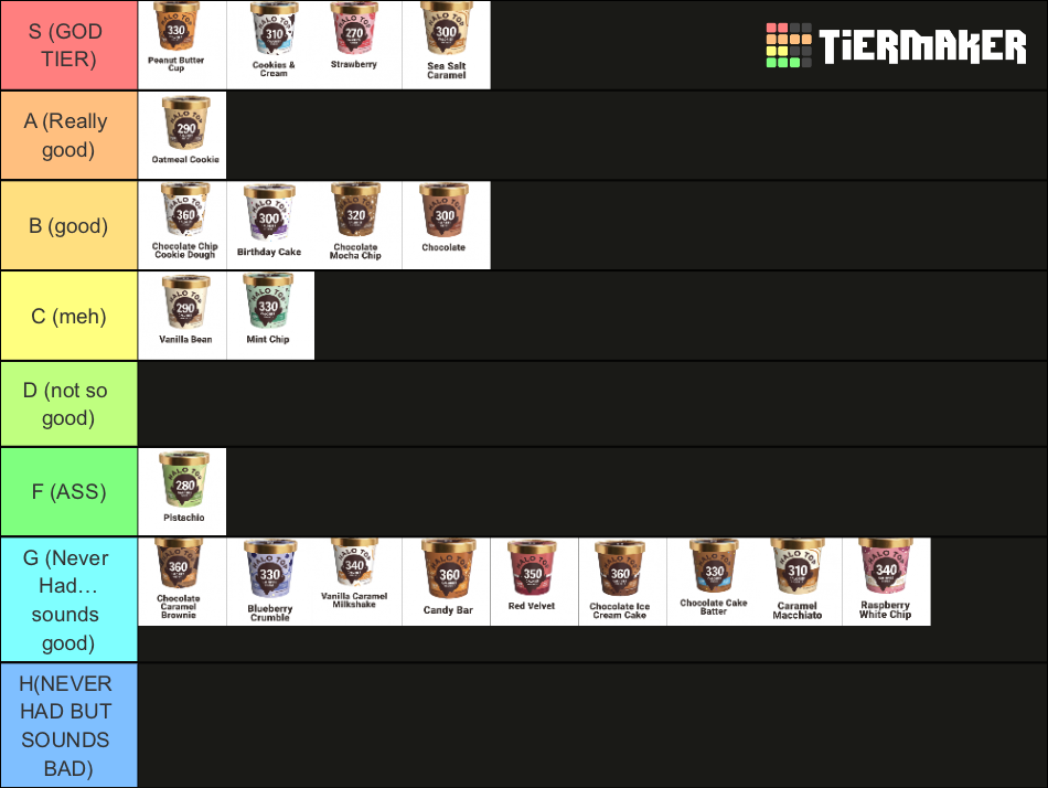 Halo Top Flavors Tier List (Community Rankings) - TierMaker