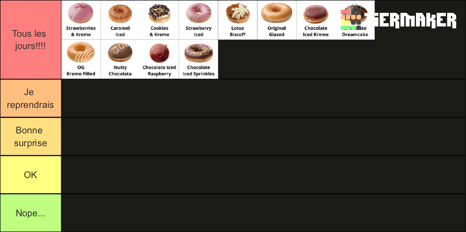 Krispy Kreme Lausanne, Switzerland (12 Donuts) Tier List (Community ...