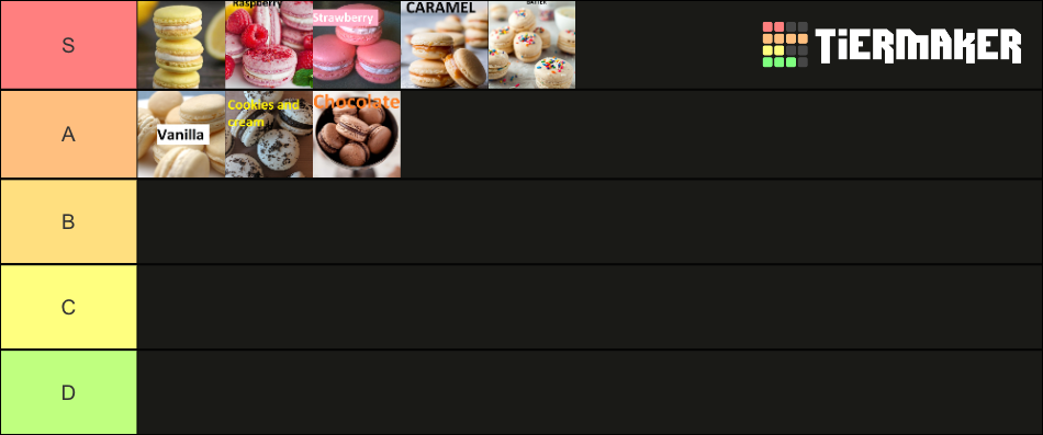 Macaron Intern E98 v2 Tier List (Community Rankings) - TierMaker