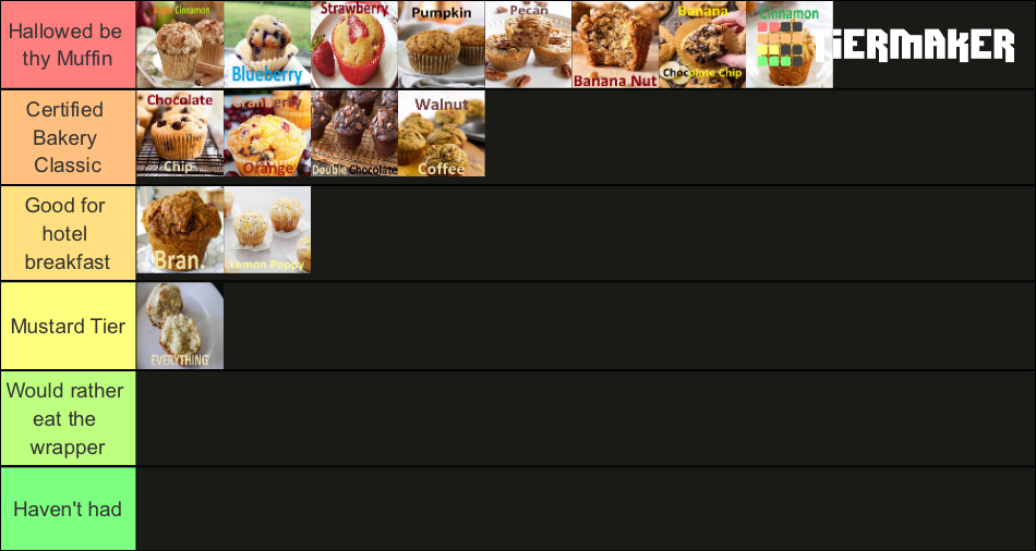 Most Common Muffins Tier List (Community Rankings) - TierMaker