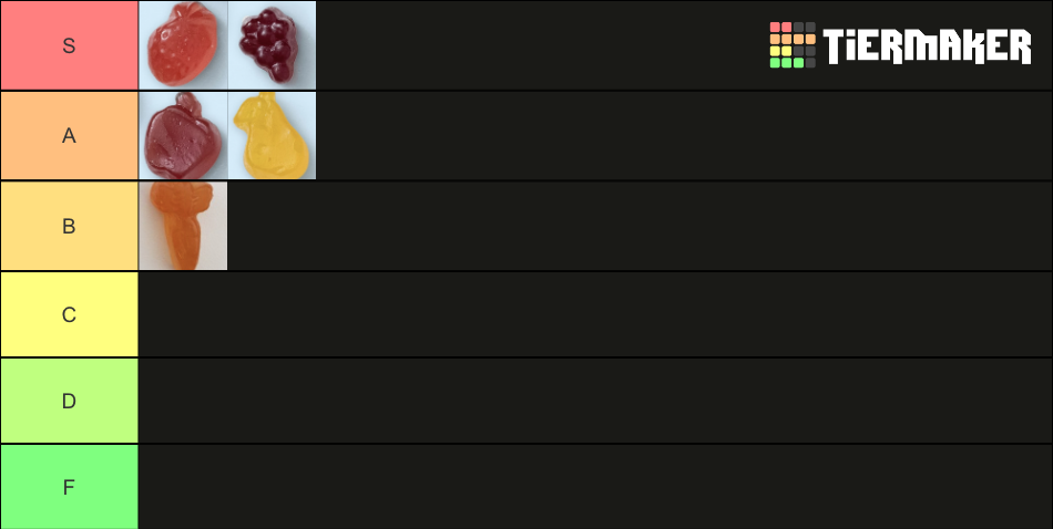 Mott's Assorted Fruit Gummy Tier List (Community Rankings) - TierMaker
