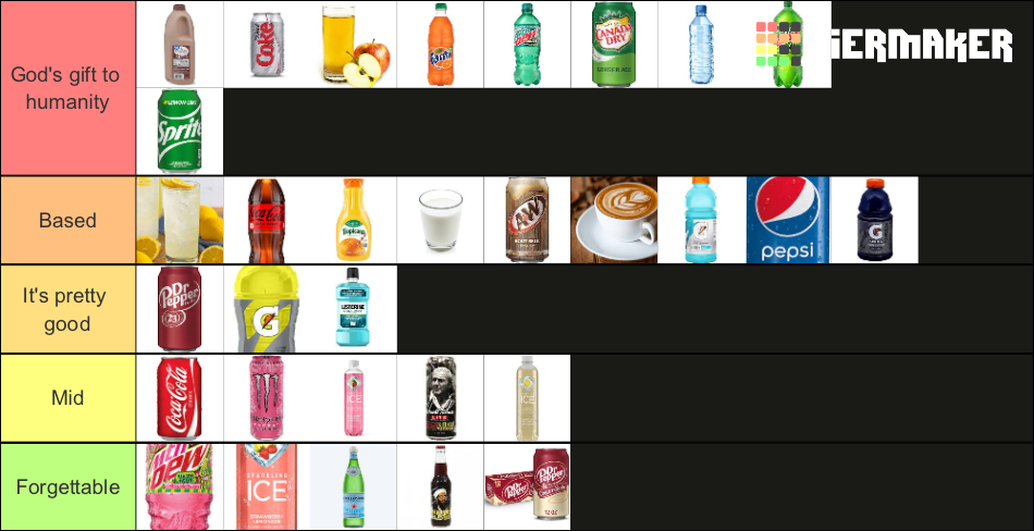 Objectively Correct Drink Tierlist Tier List (Community Rankings ... Objectively Correct Drink Tierlist Tier List (Community Rankings ...