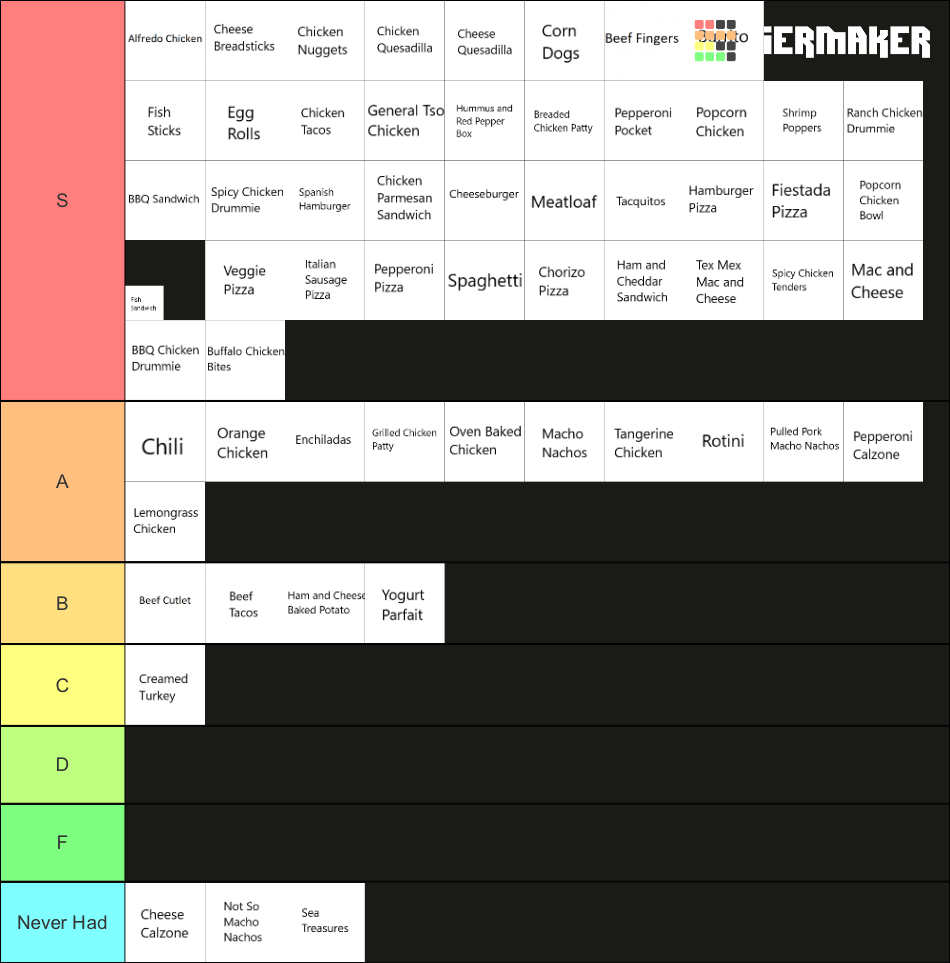 OPS Food Tier List (Community Rankings) - TierMaker