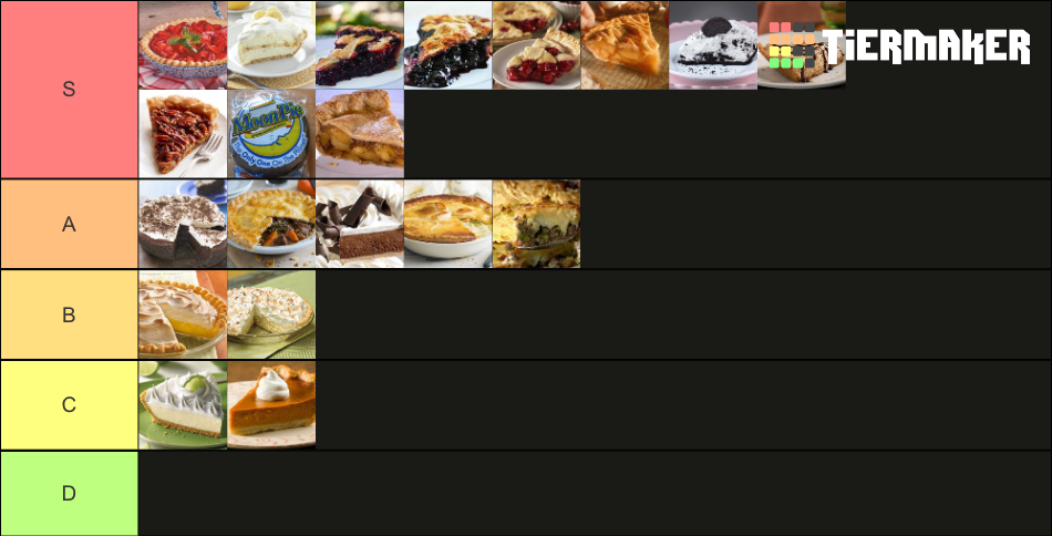 Pie Ranking Tier List (Community Rankings) - TierMaker