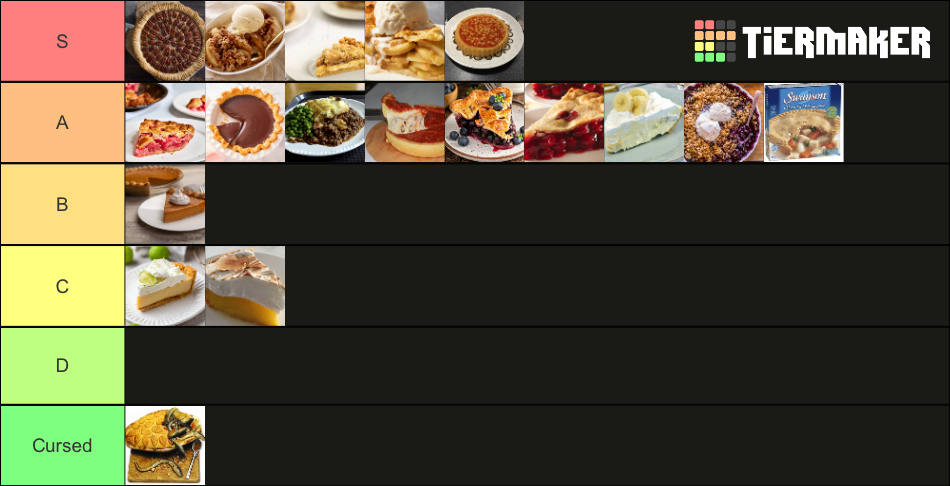Pie Tier List (Community Rankings) - TierMaker