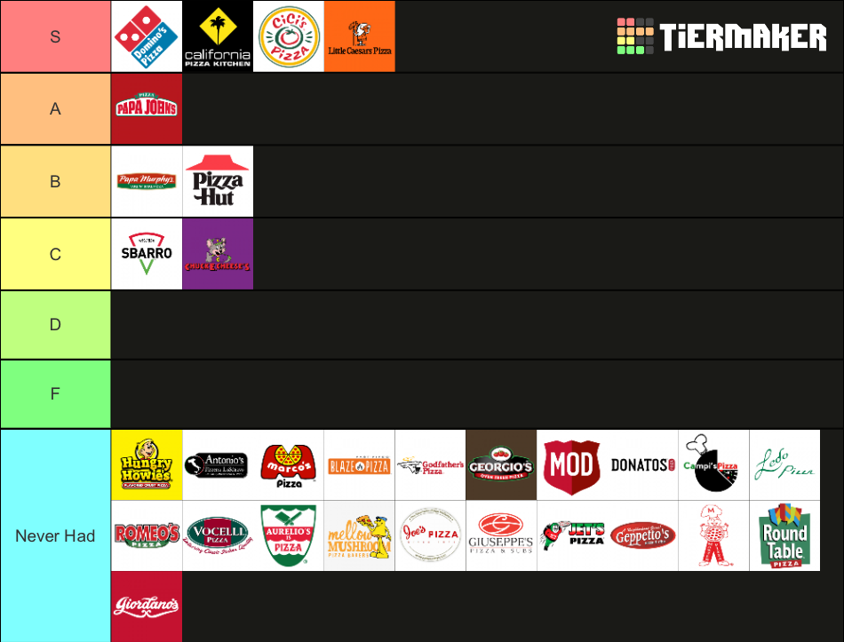 Pizza Chains Tier List (Community Rankings) - TierMaker