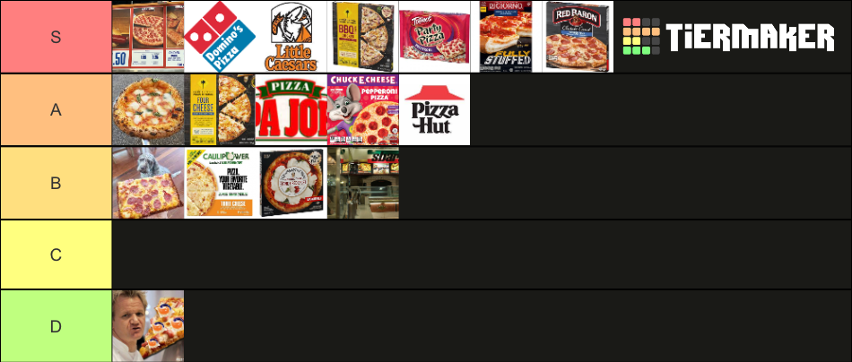Pizza (YER) Tier List (Community Rankings) - TierMaker