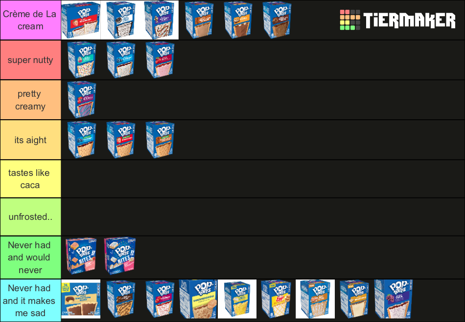 Pop Tarts Flavors Ranking Tier List (Community Rankings) - TierMaker
