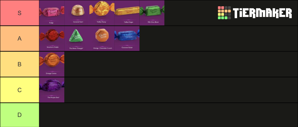 Quality street Tier List (Community Rankings) - TierMaker