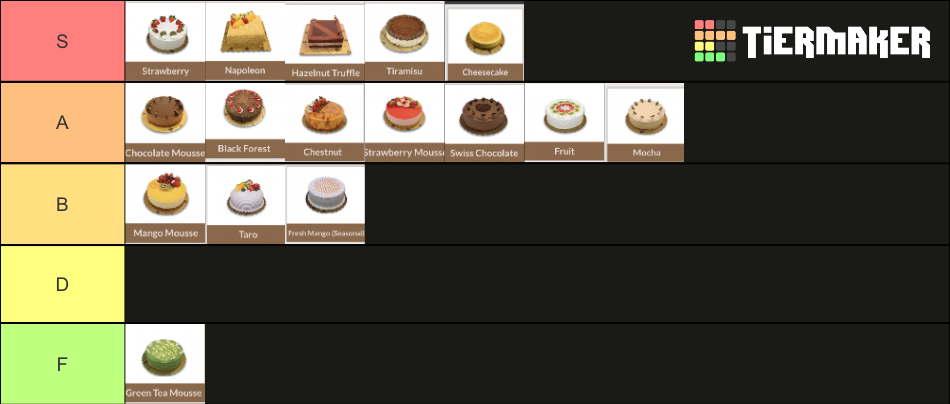 REGENT CAKES TIERLIST Tier List (Community Rankings) - TierMaker