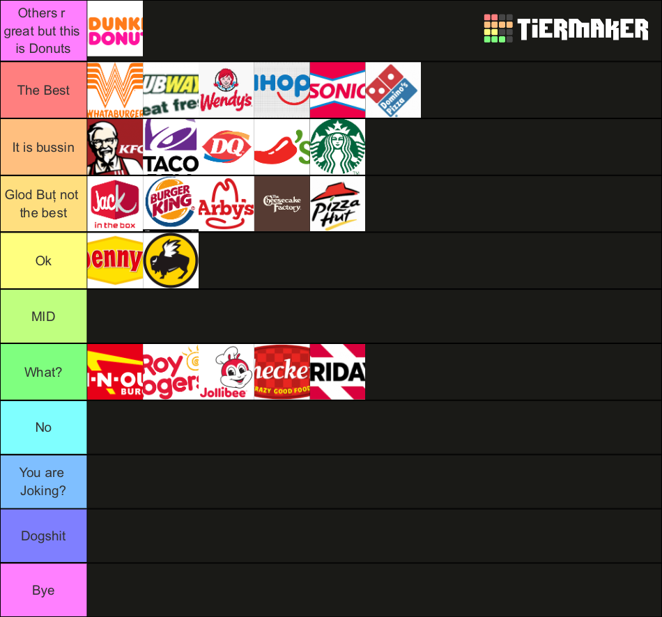 Restaurant Tier List (Community Rankings) - TierMaker