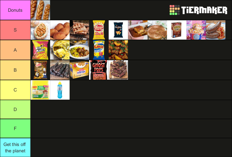 SA Foods (23 Foods!) Tier List (Community Rankings) - TierMaker