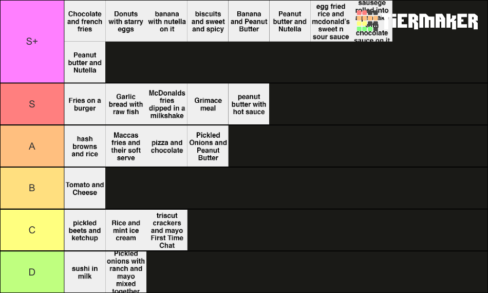 Snack Combos Tier List (Community Rankings) - TierMaker