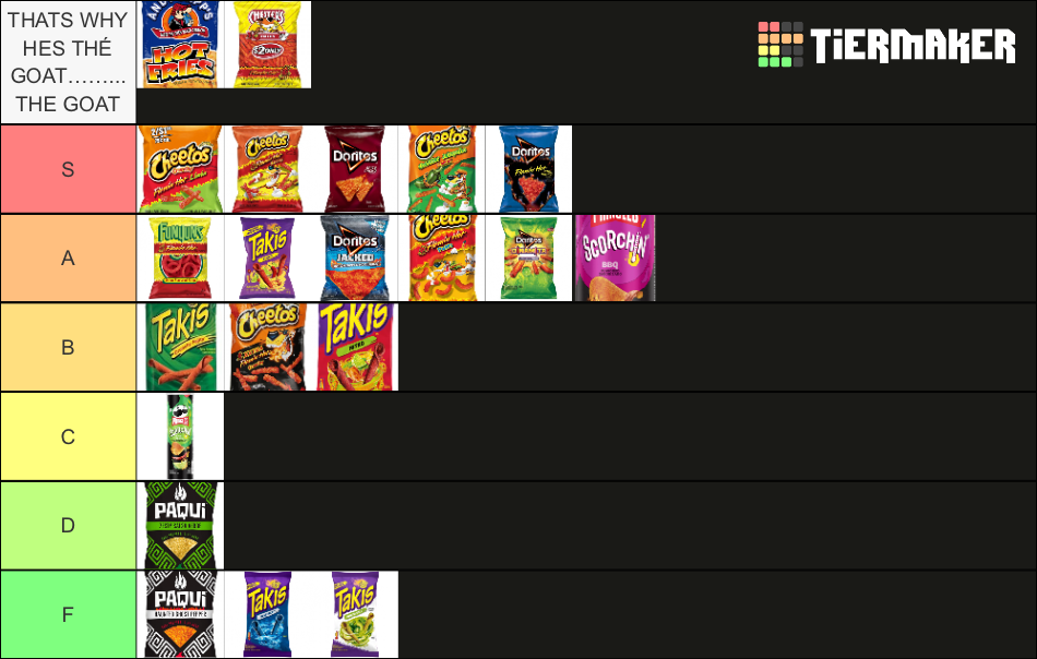 Spicy Chips Tier List (Community Rankings) - TierMaker