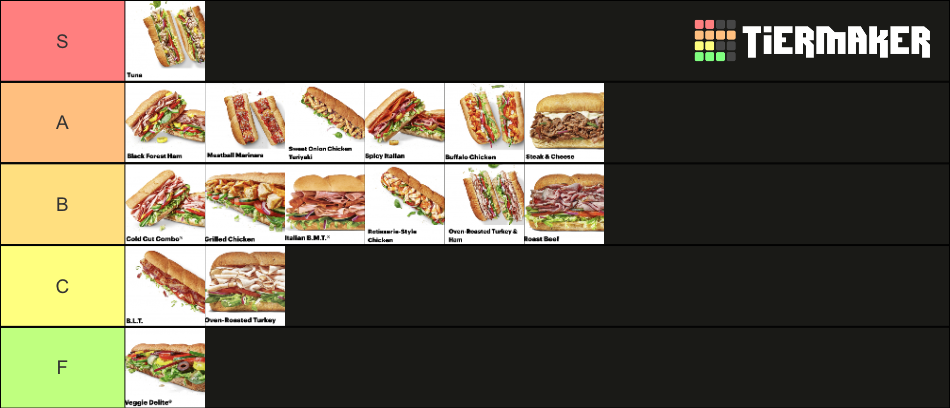 Subway Classics Tier List (Community Rankings) - TierMaker