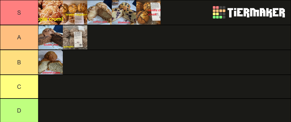 The Best Costco Muffins Tier List (Community Rankings) - TierMaker