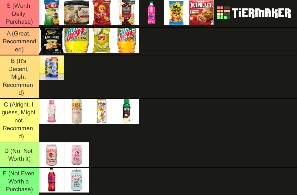 The Grocery Store Adventure Tier List (Community Rankings) - TierMaker