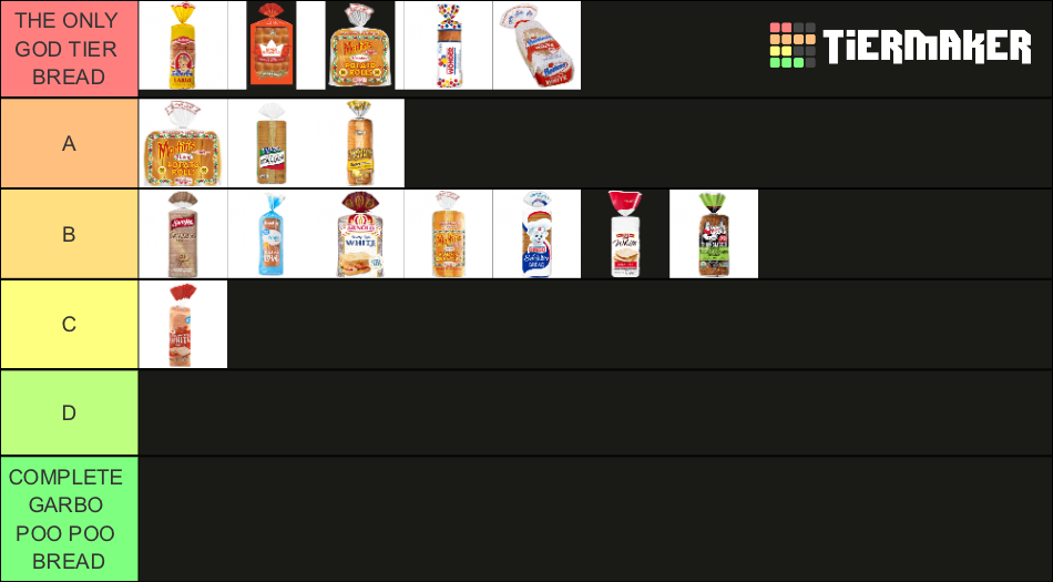 THE ONLY 100% ACCURATE AND REAL BREAD TIER LIST Tier List (Community ...