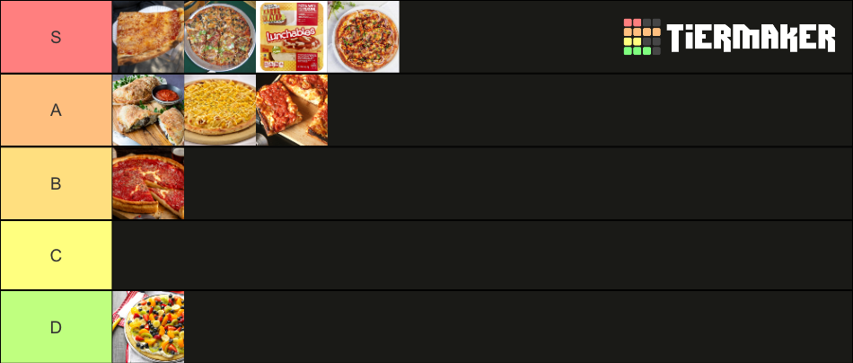 The Pizza Alignment Chart, the ... Tier List (Community Rankings ...