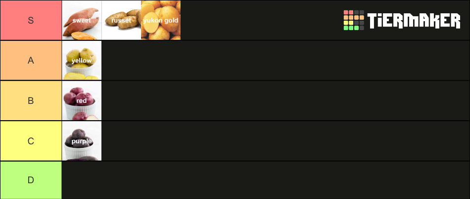 Types of Potatoes Tier List (Community Rankings) - TierMaker