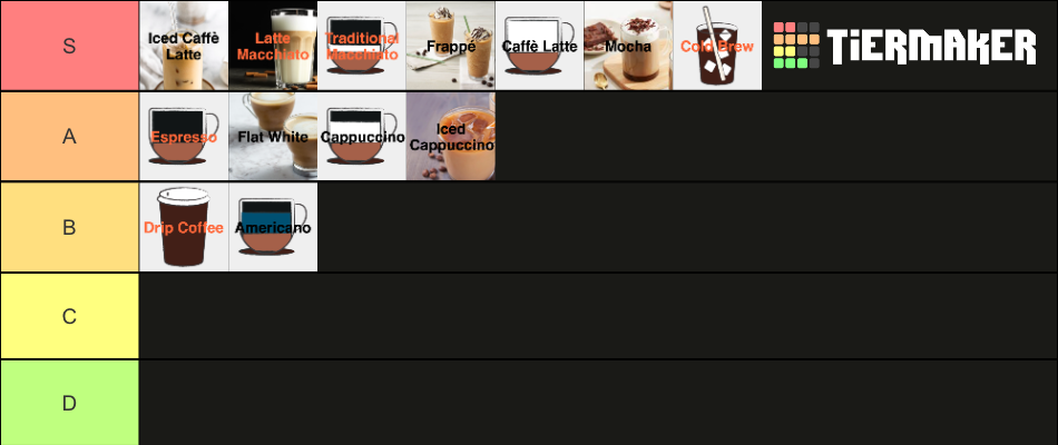 Ultimate Coffee Tier List (Community Rankings) - TierMaker
