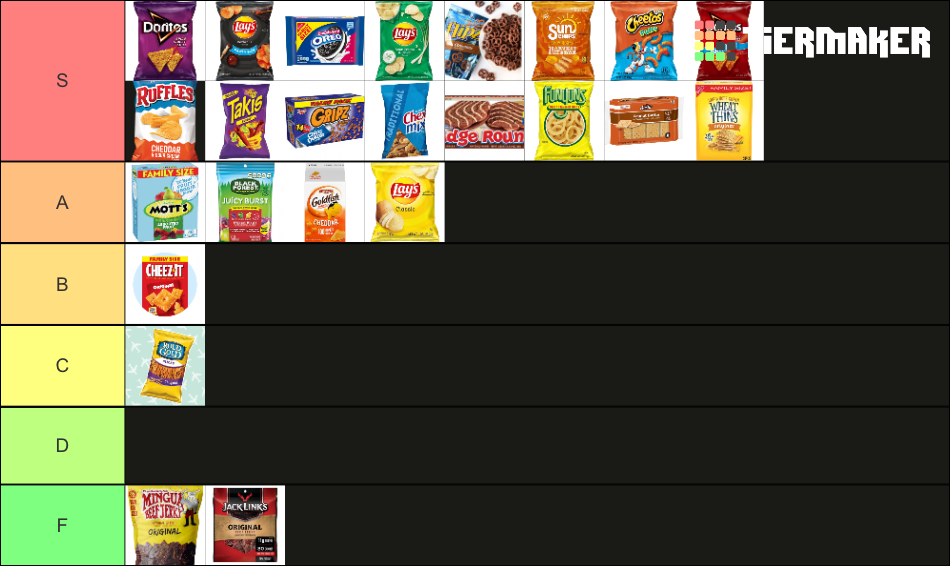 Ultimate snack list Tier List (Community Rankings) - TierMaker