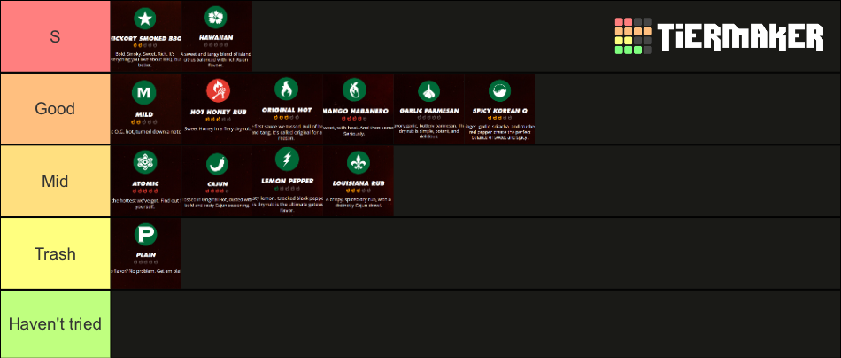 Wingstop flavors 2023 Tier List (Community Rankings) - TierMaker