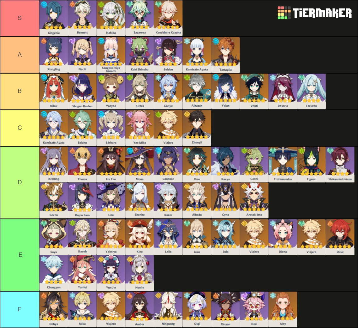 Genshin Impact [4.4] Personajes Tier List (Community Rankings) - TierMaker
