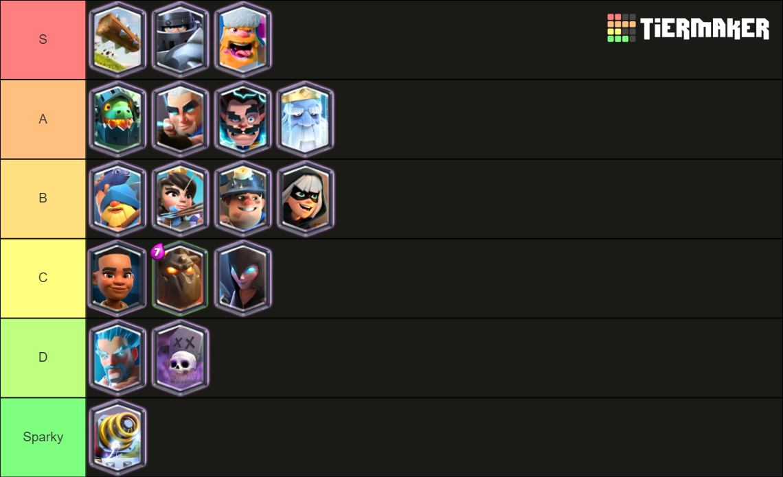 Clash Royale Legendaries Tier List (Community Rankings) - TierMaker