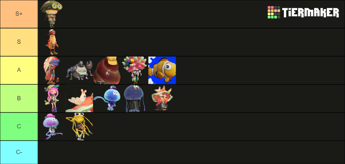 Splatoon (1-3) Shopkeepers Tier List (Community Rankings) - TierMaker