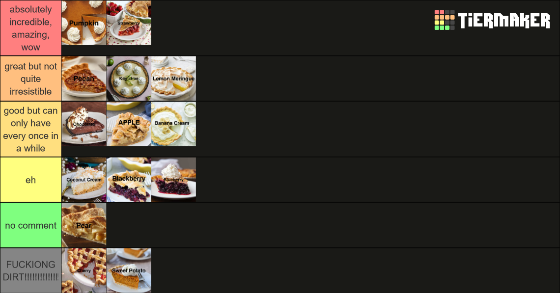 Types of Pie Tier List (Community Rankings) - TierMaker