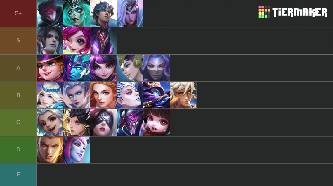 Mobile Legends: Bang Bang Tier List (Community Rankings) - TierMaker