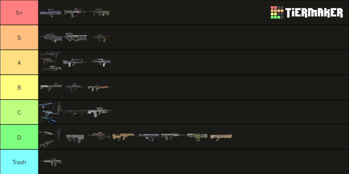 Bullpup Firearms Tier List (Community Rankings) - TierMaker