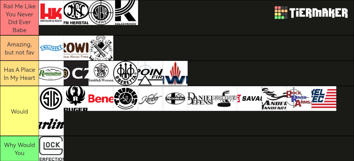 Firearms Manufacturers Tier List Community Rankings TierMaker firearms-manufacturers-tier-list-community-rankings-tiermaker