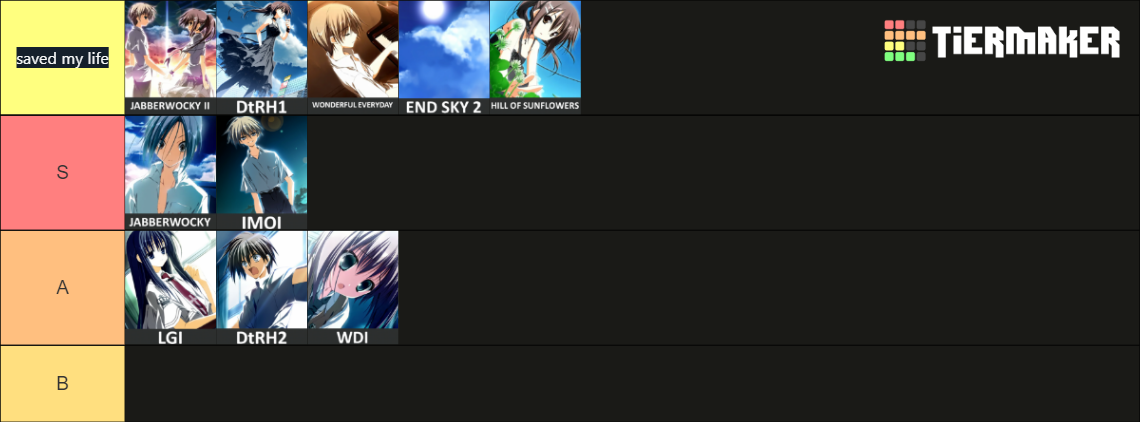 [SPOILERS] Wonderful Everyday (SubaHibi) Routes and Endings Tier List ...