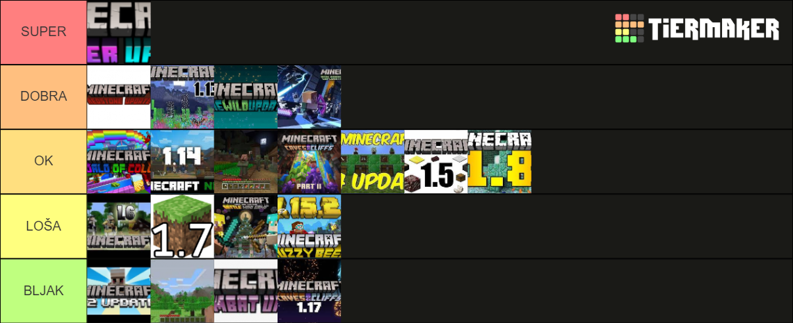 mc versions Tier List (Community Rankings) - TierMaker