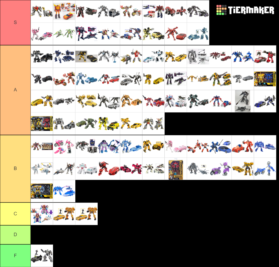 Transformers Studio Series Waves 8-17 | TFReviewers Tier List ...
