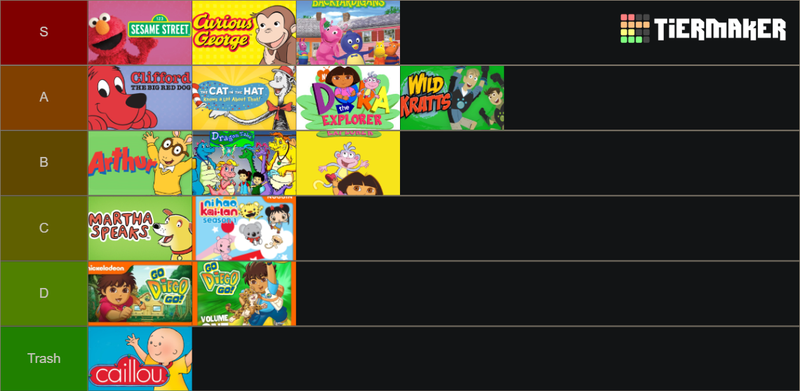 Children's Shows Tier List (Community Rankings) - TierMaker