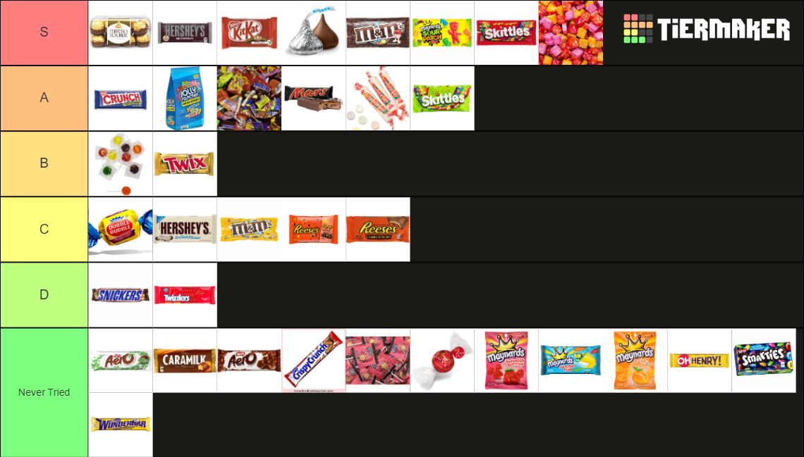 Candy Tier List (Community Rankings) - TierMaker