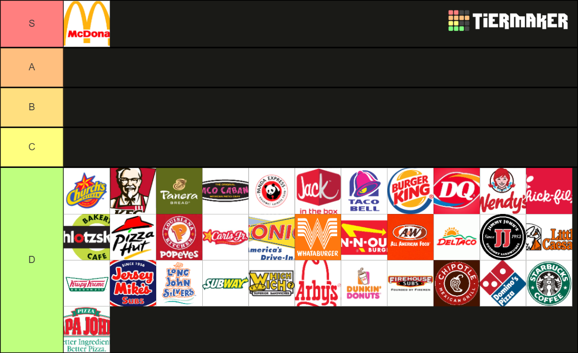 Fast Food Chain Tier Tier List (Community Rankings) - TierMaker