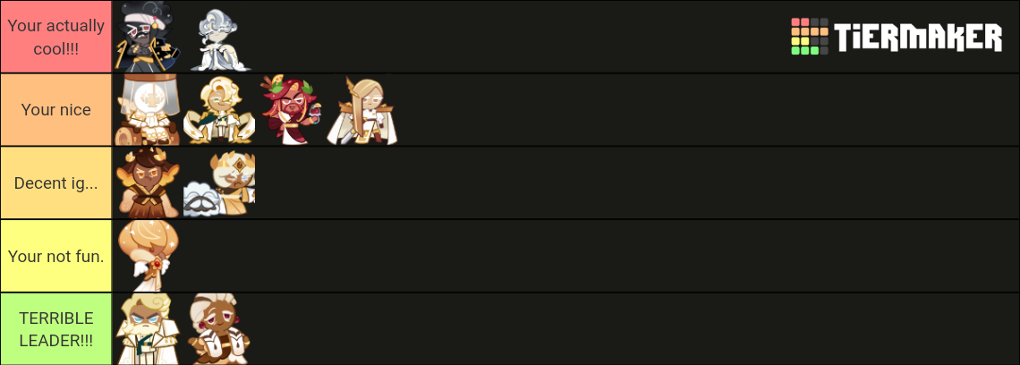 Cookie Run Kingdom: Creme Republic Tier List (Community Rankings ...