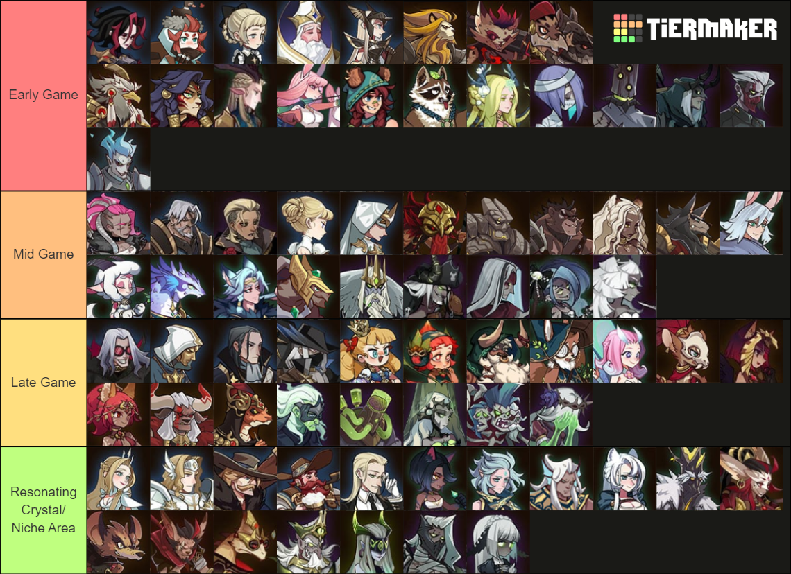 Ultimate Wishlist Tierlist AFK ARENA Tier List (Community Rankings) - TierMaker