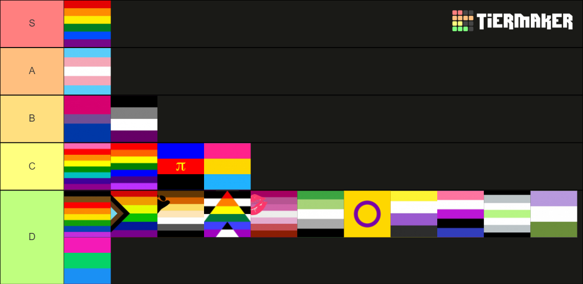 Pride Flags Tier List (Community Rankings) - TierMaker