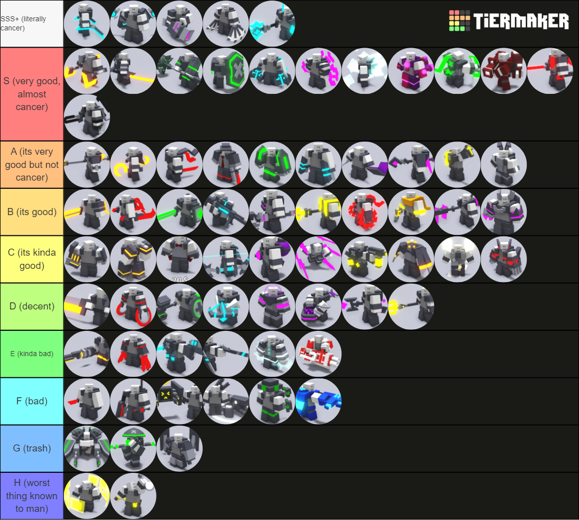 Critical Strike v5.8.1 Tier Maker Tier List (Community Rankings ...