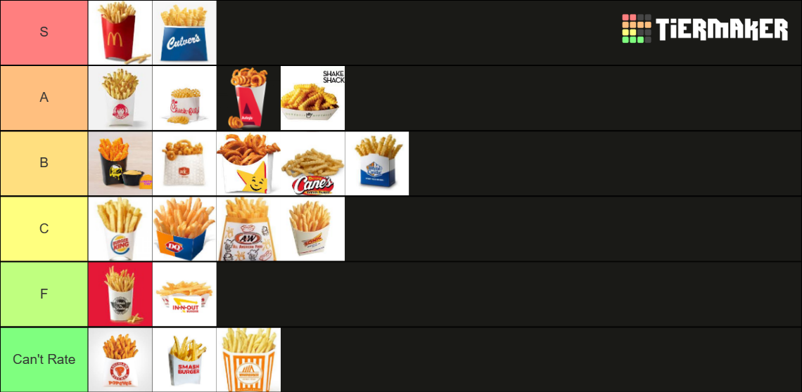 NA Copium God Tier French Fries List Tier List (Community Rankings ...