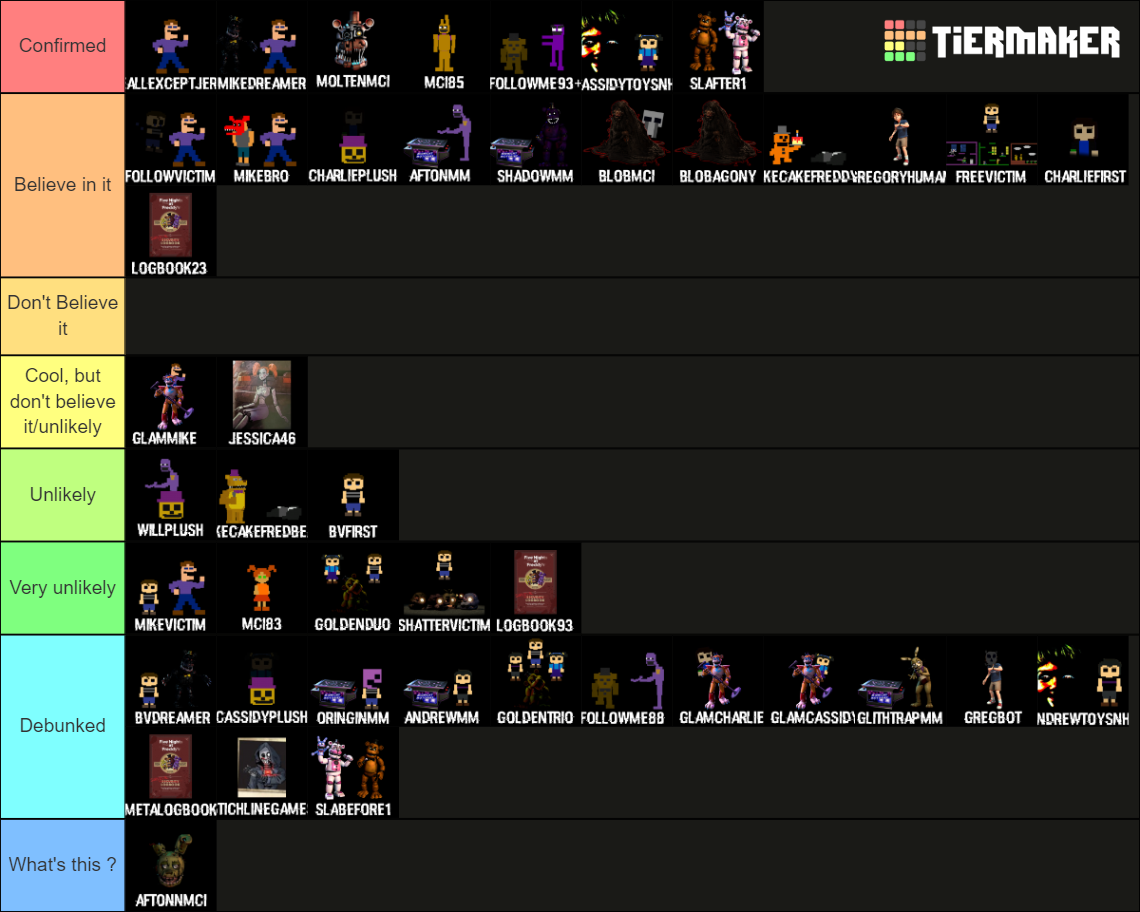 FNAF Theories Tier List (Community Rankings) - TierMaker