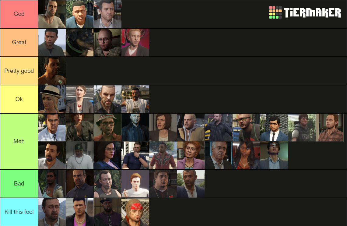 Tier List Gta 5 Gratis _ Melhores Tier List Fivem – YUAM