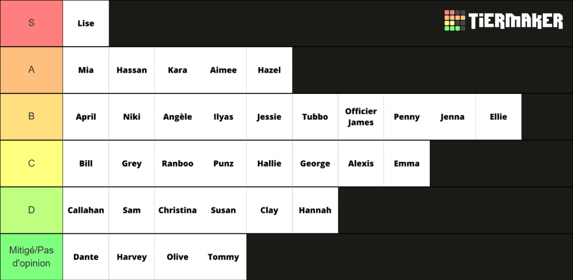 lost cause characters (s2) Tier List (Community Rankings) - TierMaker
